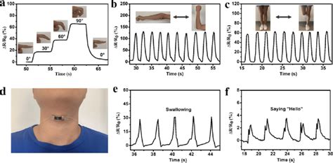 Sensing Applications Of The Strain Sensor In Detecting Large And Subtle Download Scientific Sensing Applications Of The Strain Sensor In Detecting Large And Subtle Download Scientific