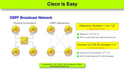 Network Admin Stuff Lesson 40 OSPF Fundamentals Part3 RouterID And DR BDR