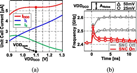 Figure 10 From A 1 05 To 3 2 Ghz All Digital Pll For Ddr5 Registering Clock Driver With A Self