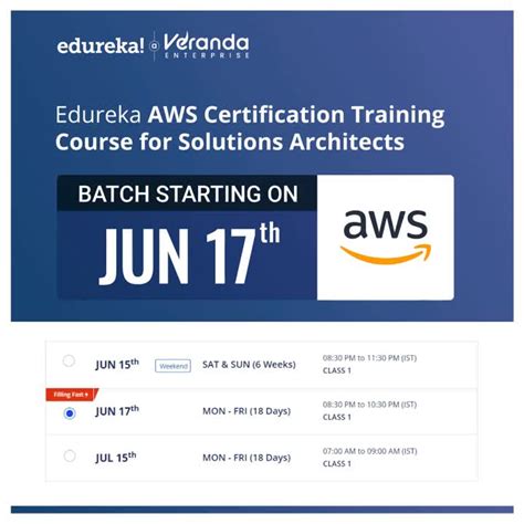 Edureka On Linkedin Edureka Learnwithedureka Edtech Upskilling