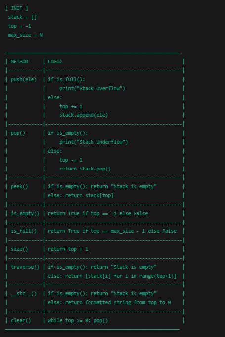 Dsa Stack Implementation Using Linked List In Python By Bits And Bytes Jul 2025 Medium