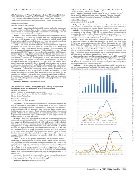 Pdf 2113 Evaluation Of Empiric Antifungal Therapy In Critically Ill Patients With Liver