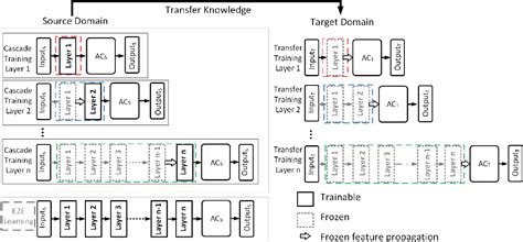 Figure 1 From Deep Cascade Learning For Optimal Medical Image Feature Representation Semantic