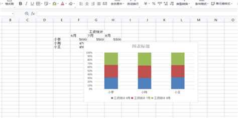 Wps表格数据怎么转换成百分比堆积柱形图 360新知