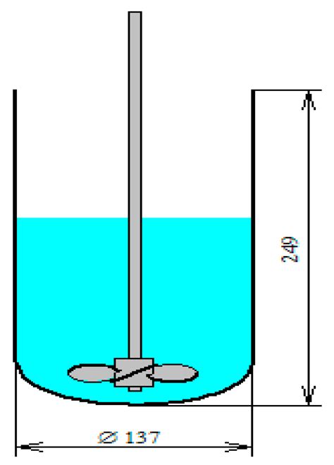 Optimization Of Chemical Processes By The Hydrodynamic Simulation Method Hsm