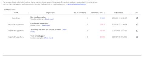 Hive Community Analysis Developer Guides