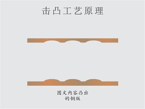 包装设计中的击凸压凹工艺 知乎