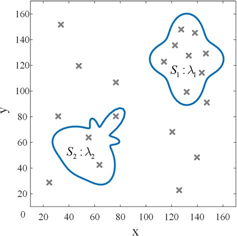 Iet Radar Sonar And Navigation Vol 17 No 4 Iet Radar Sonar And Navigation Vol 17 No 4