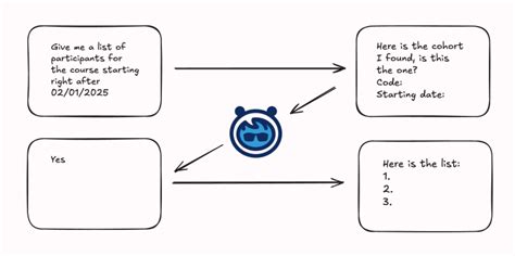 How To Build Custom Flow Actions For Agentforce Planning Phase Salesforce Break