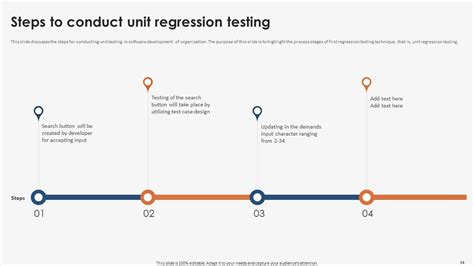 Strategic Implementation Of Regression Testing Powerpoint Presentation Slides Ppt Sample