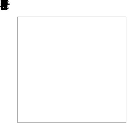 Min Max Loss Self Supervised Classification Mlai Blog