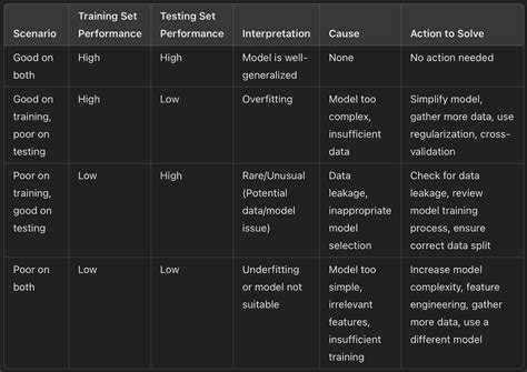 k nearest neighbors knn regression model performance predictive insights and code by