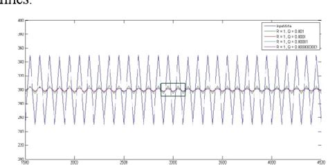 figure 4 from implementation of kalman filter as a remote procedure