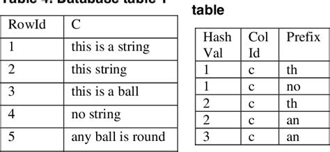Relational Database Semantic Scholar