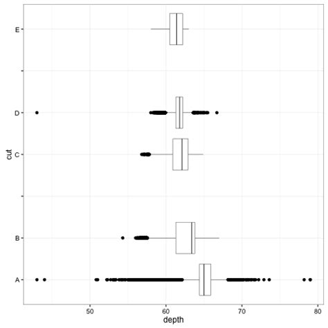 R Positioning Horizontal Boxplots In Ggplot2 Stack Overflow