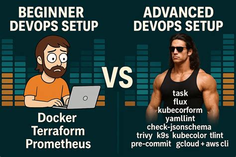 15 Powershell Scripts Every Beginner Devops Engineer Can Use To