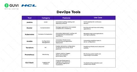 What Is Devops A Comprehensive Guide [2025]