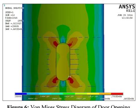 Pdf Analysis Of Steel Tubular Wind Turbine Tower With Door Opening Semantic Scholar