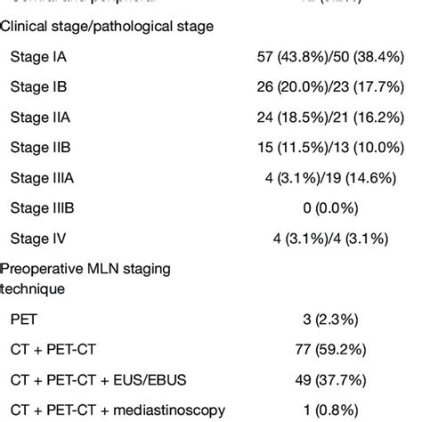 Patient Characteristics And Disease Classification Download