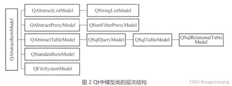 Qt Modelview（模型视图）结构qt中的model View架构是什么 Csdn博客