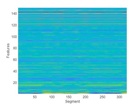 Speaker Diarization Using X Vectors Matlab And Simulink