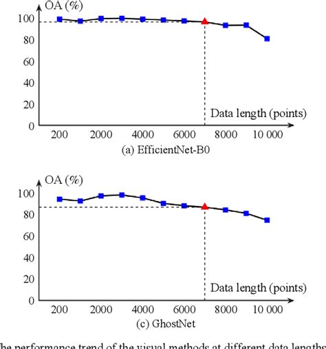 Figure 7 From Detection Of Oscillations In Process Control Loops From