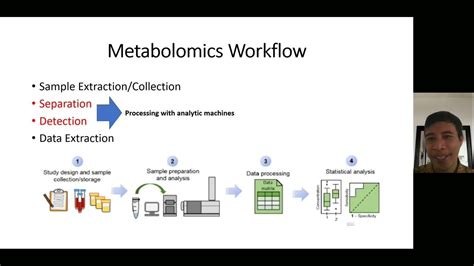 Lecture 2 Methods And Techniques In Metabolomics Youtube