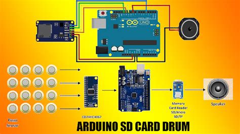 Arduino Drums Using An SD Card Module