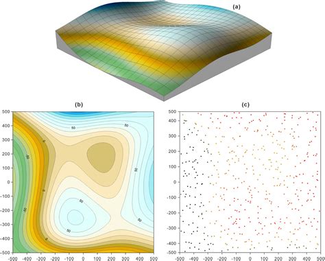 Optimization Of Interpolation Parameters Based On Statistical Experiment