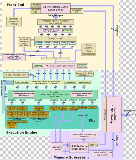 Intel Kaby Lake Skylake Wiring Diagram Png Clipart Area Block Diagram Central Processing