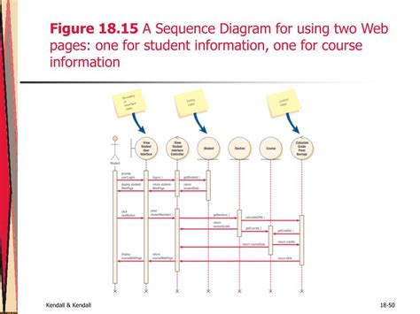 Ppt Object Oriented Systems Analysis And Design Using Uml Powerpoint Presentation Id 412881