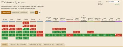 认识 Webassembly 与 Rust 实践 Csdn博客