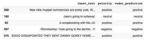 Social Media Sentiment Analysis In Python With Vader No Training Required Towards Data Science