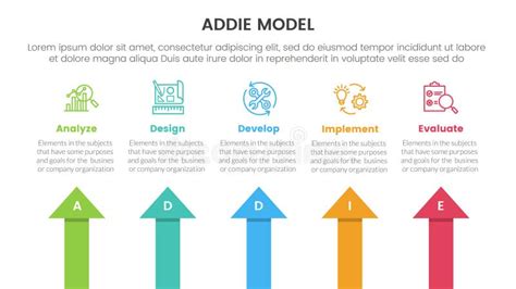 Addie Model Framework Infographic Template Banner With Arrow Shape Top Direction With 5 Point