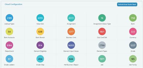 Oraclehcmcloud Jon Ward