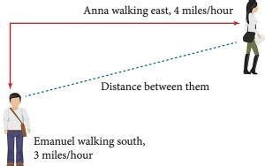 4 3 Modeling With Linear Functions College Algebra