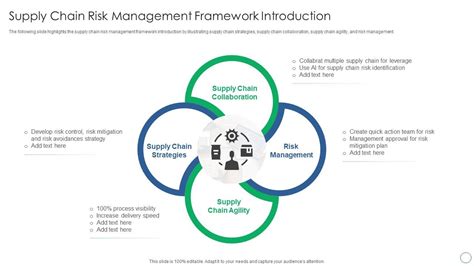 Supply Chain Risk Management Framework Introduction Presentation