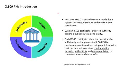 X509 Pki With Openssl 6 Introduction To X509 Pkis Cp And Cps Youtube
