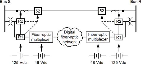 Figure 1 From Test The Right Stuff Using Data To Improve Relay Availability Reduce Failures