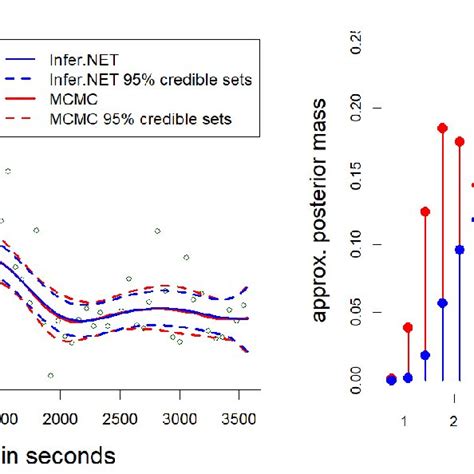 Structured Mean Field Variational Bayesian Based On Infer Net And Download Scientific Diagram