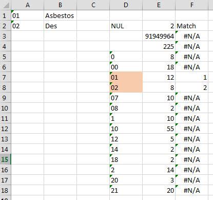 Excel Conditional Formatting Highlight Is Coloring Cells With No Discrete Match Stack Overflow