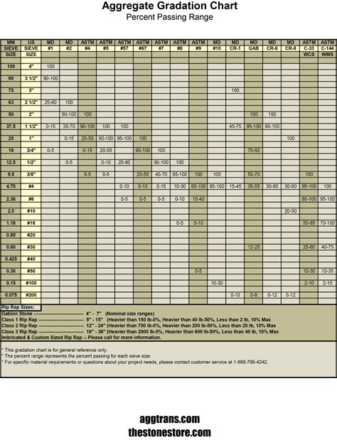 Aggtrans Gradation Chart