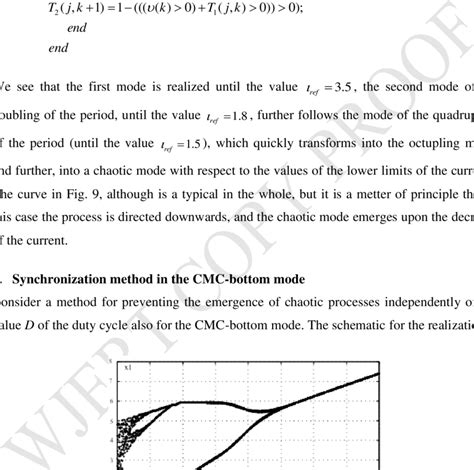 plot bifurcation diagrams for different values of ref cmc bottom download scientific diagram