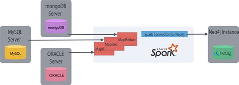 Overview Of Neo4j Administration Neo4j 35 Administration