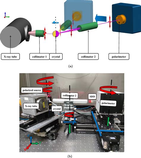 A An Optical Schematic Of The Polarization Calibration Equipment The Download Scientific