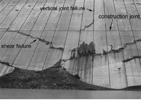 Table 1 From Numerical Analysis Of Concrete Faced Rockfill Dams Using