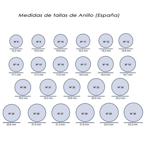 Todo Sobre Las Tallas De Los Anillos Marjoya