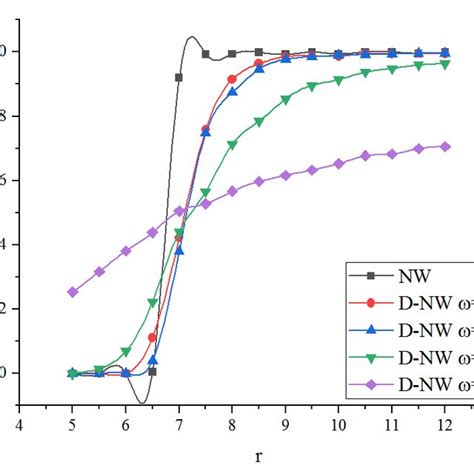 Schematic Diagram Of A Double Layer Network Download Scientific Diagram