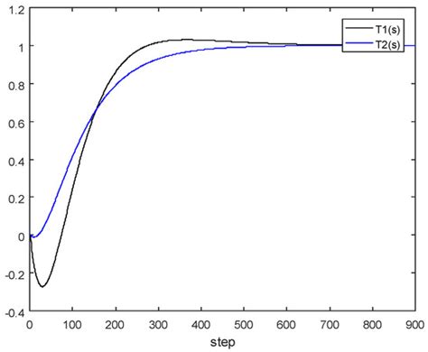 Algorithms Special Issue Model Predictive Control Algorithms And
