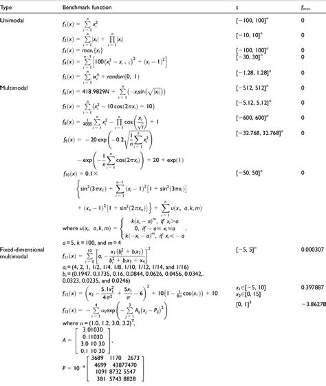 table 2 from hyperparameter optimization of tapping center machines model using robust whale